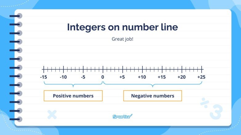 Integers Presentation