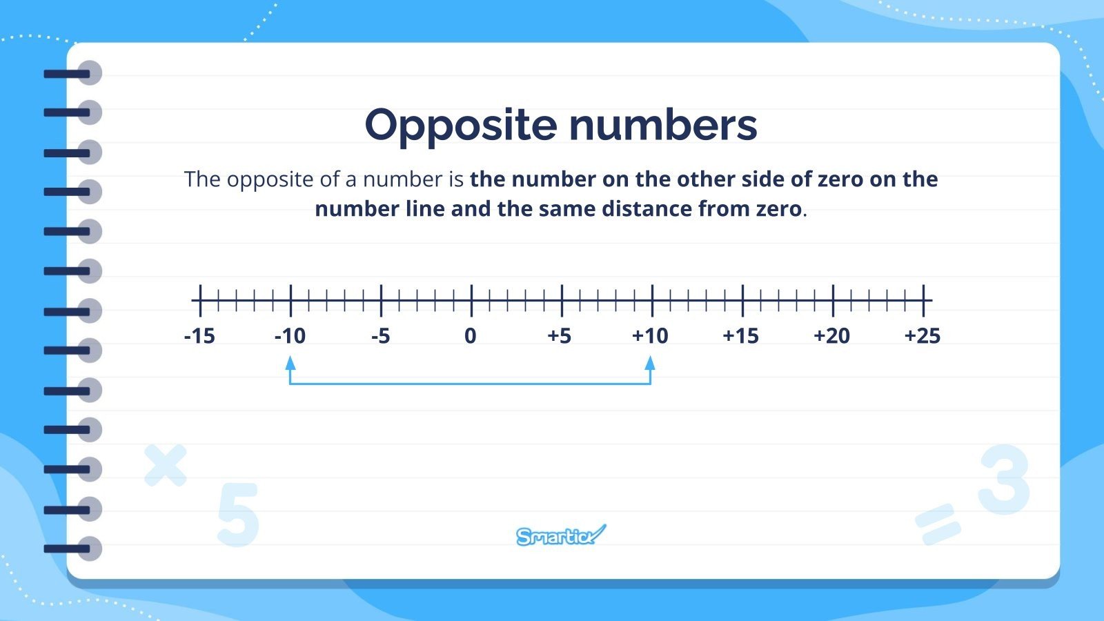 Integers Presentation