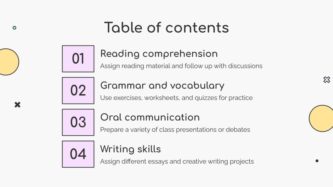 Public Speaking and Oral Presentations - 12th Grade