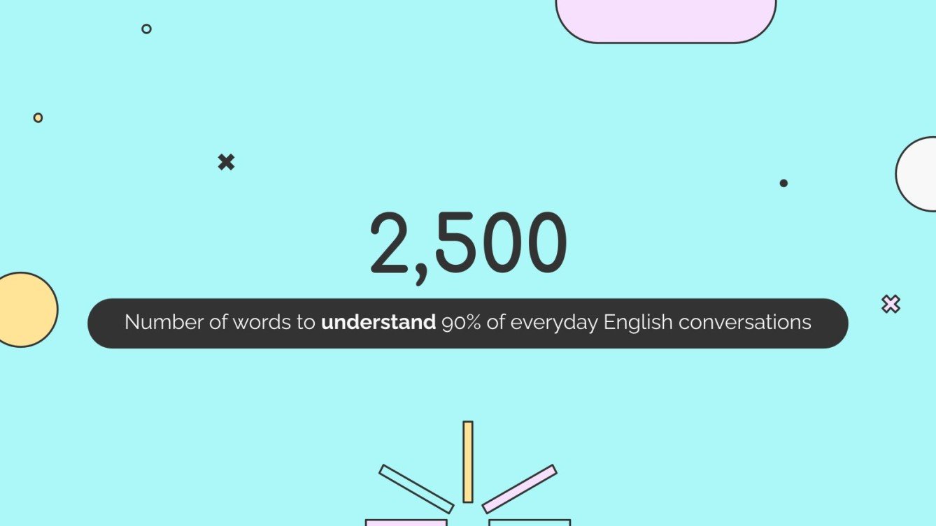 Public Speaking and Oral Presentations - 12th Grade
