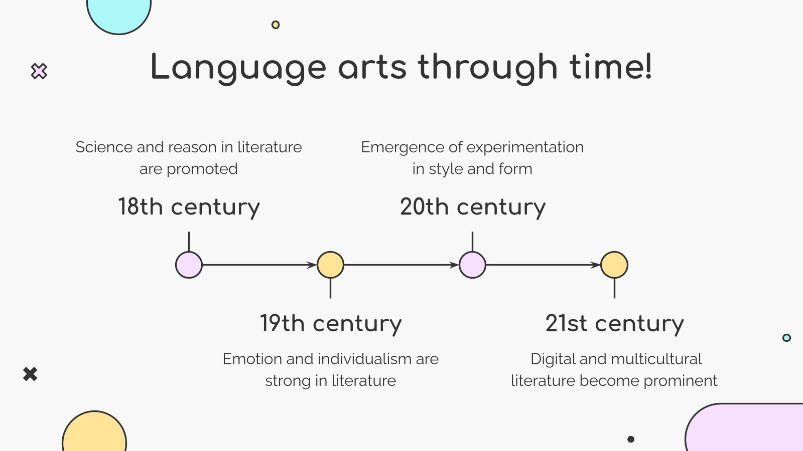 Public Speaking and Oral Presentations - 12th Grade