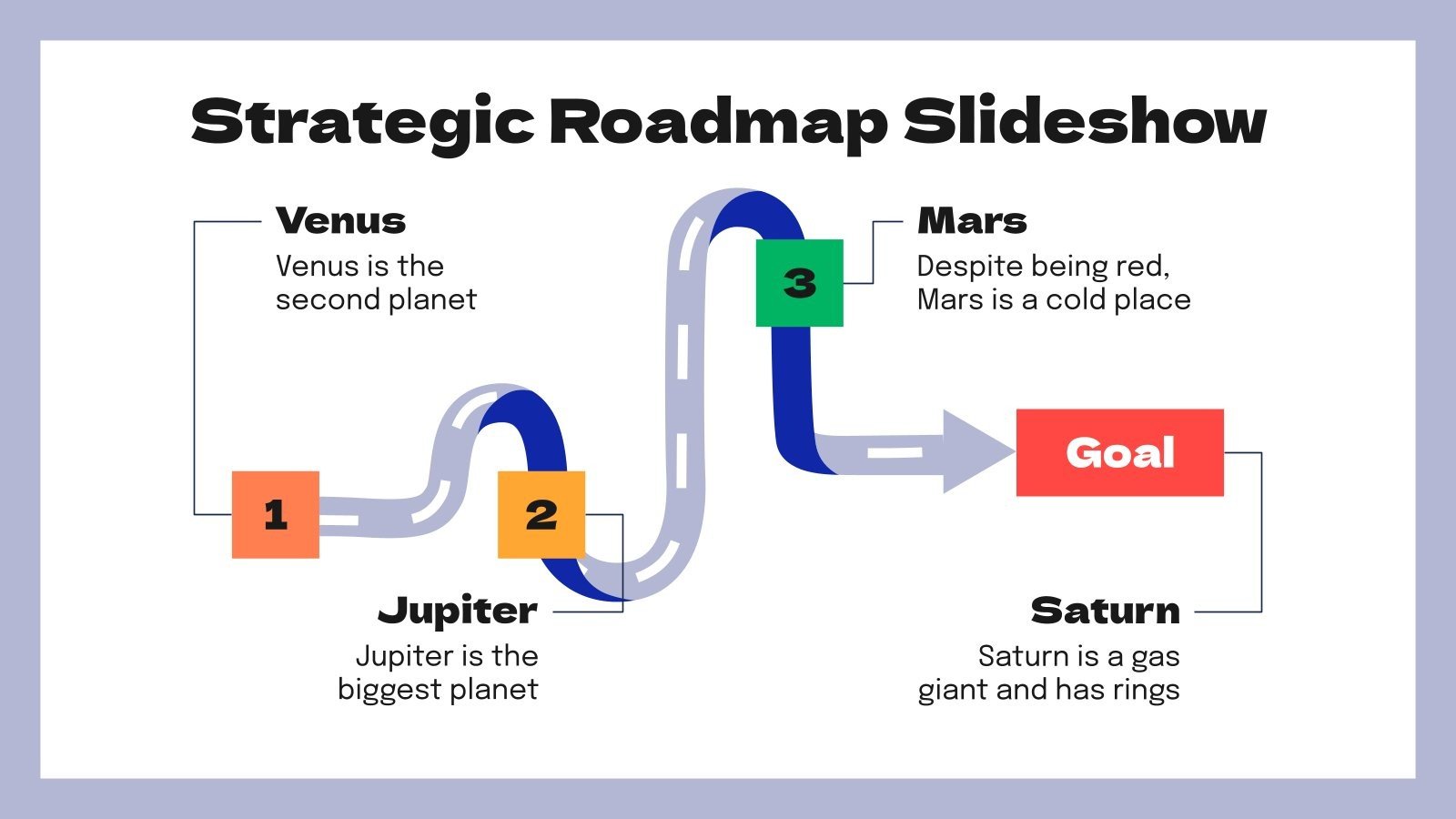 Strategic Roadmap Slideshow Presentation