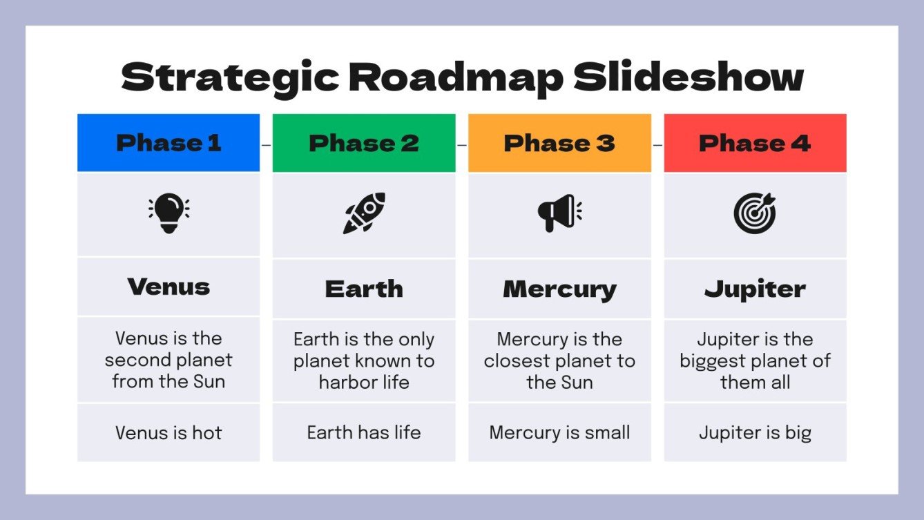Strategic Roadmap Slideshow Presentation