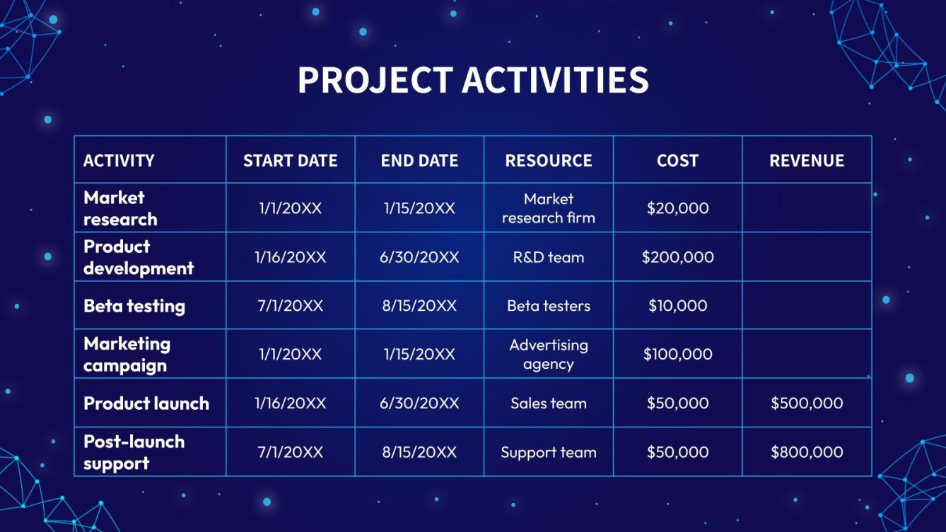 5G Wireless Technology Project Proposal Presentation