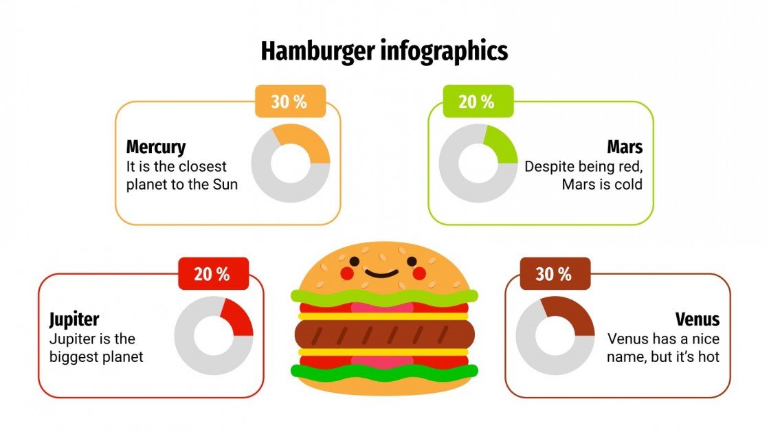 Hamburger Infographics | Google Slides and PPT template
