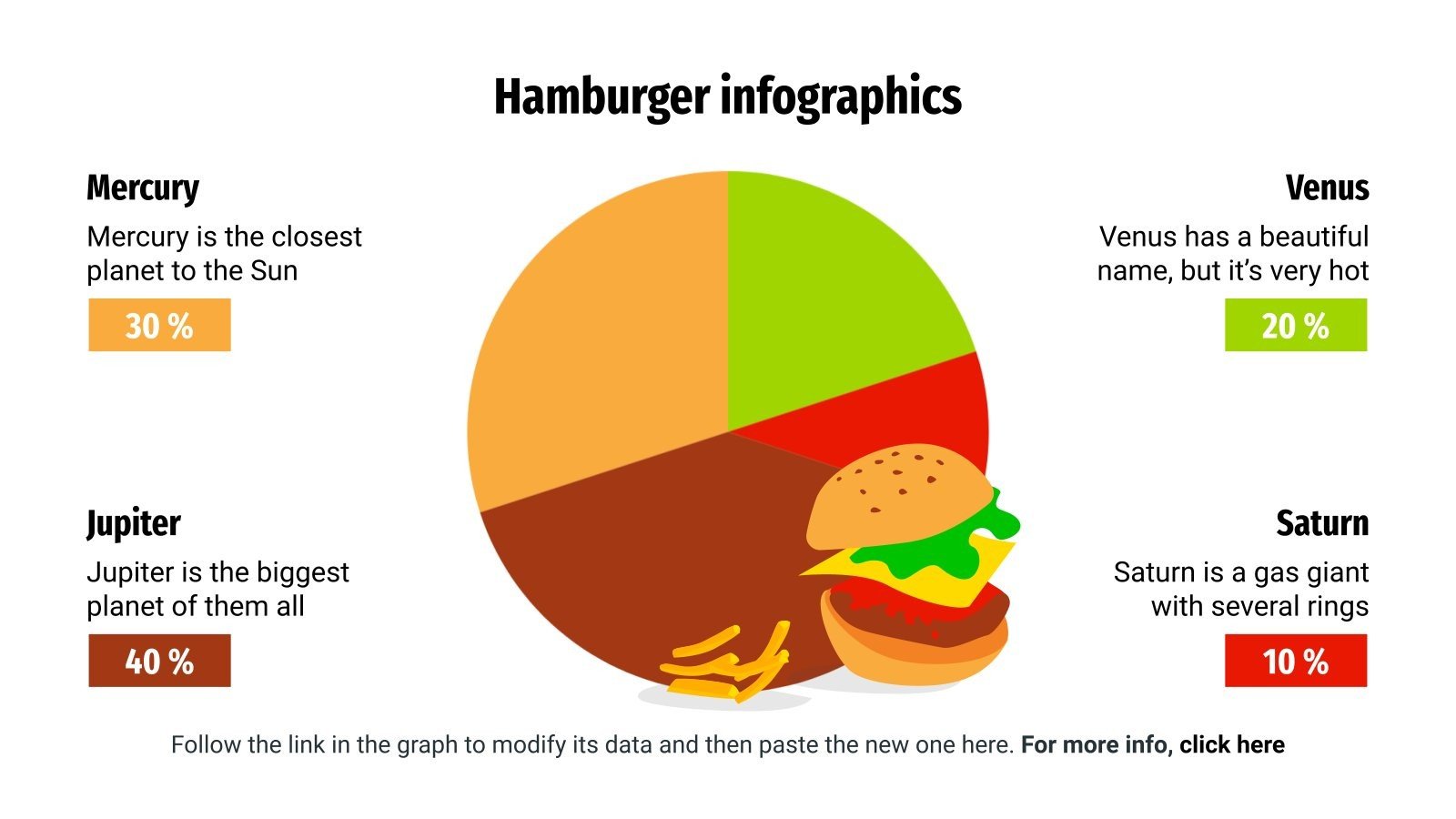 Hamburger Infographics | Google Slides and PPT template