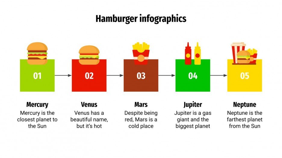 Hamburger Infographics | Google Slides and PPT template