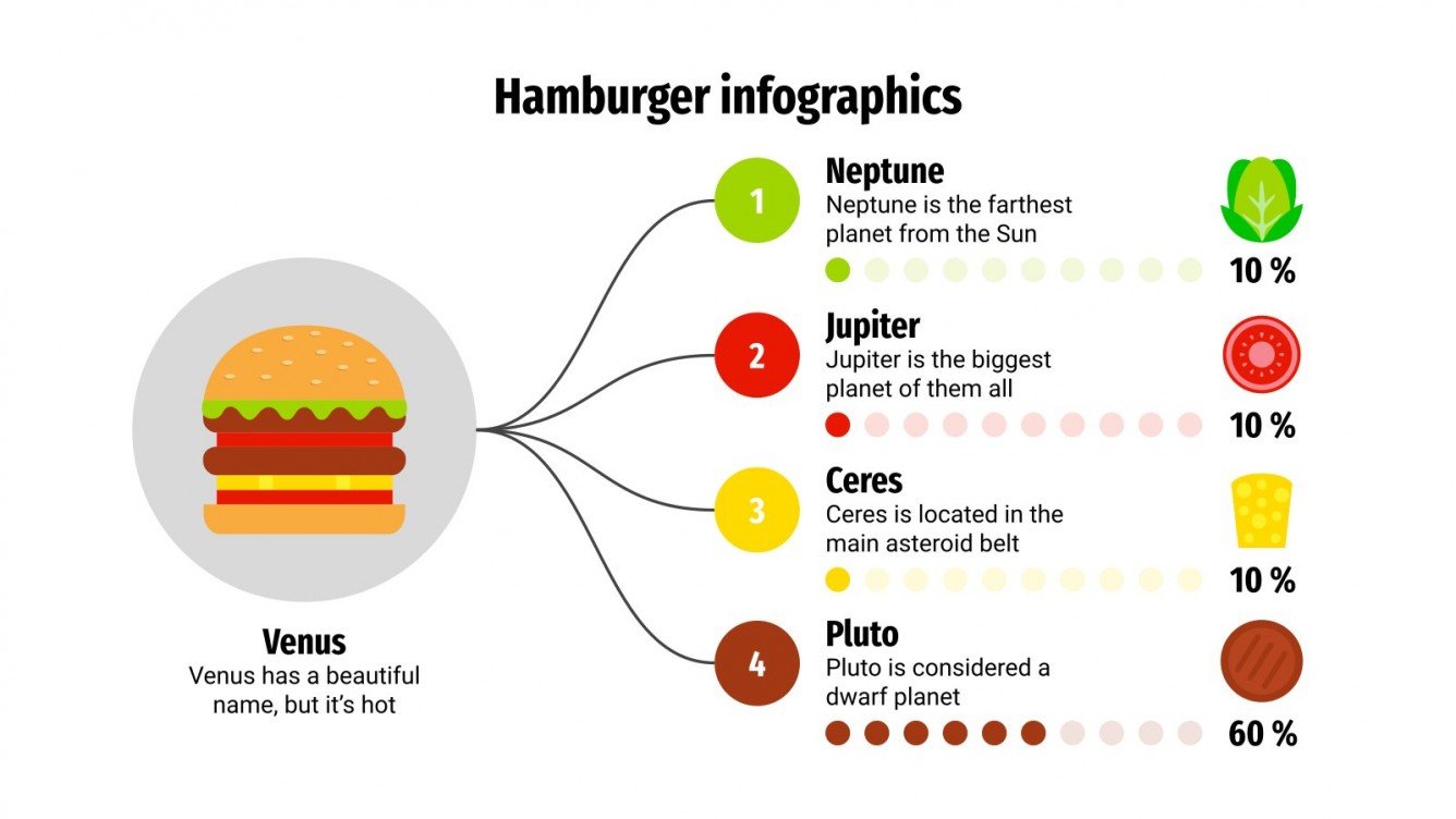Hamburger Infographics | Google Slides and PPT template
