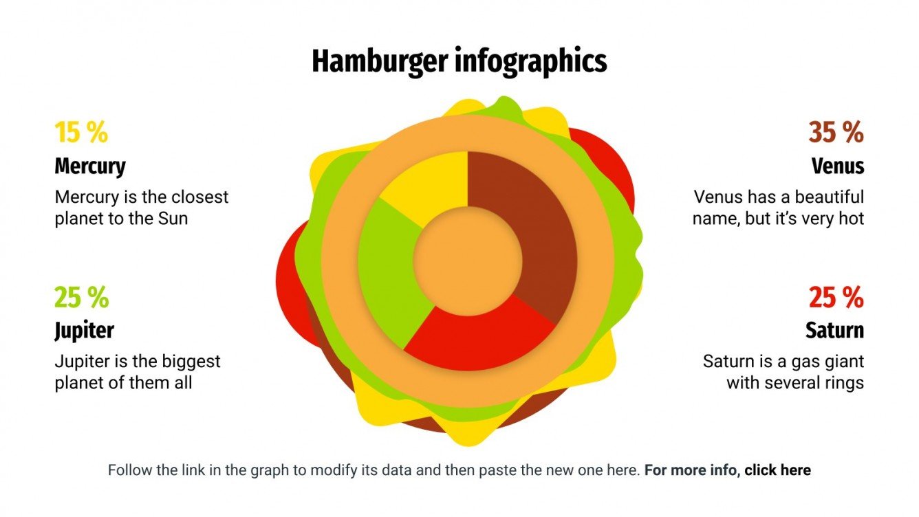Hamburger Infographics | Google Slides and PPT template