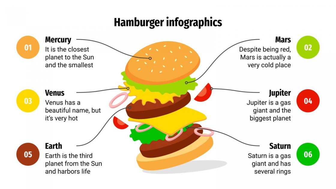 Hamburger Infographics | Google Slides and PPT template