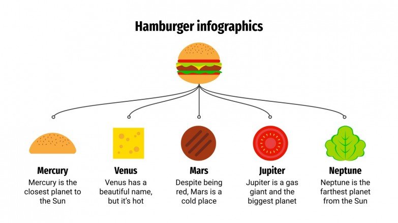 Hamburger Infographics | Google Slides and PPT template