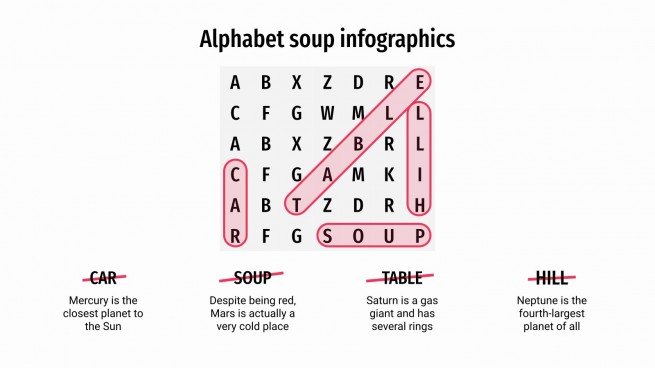 Alphabet Soup Infographics | Google Slides & PowerPoint