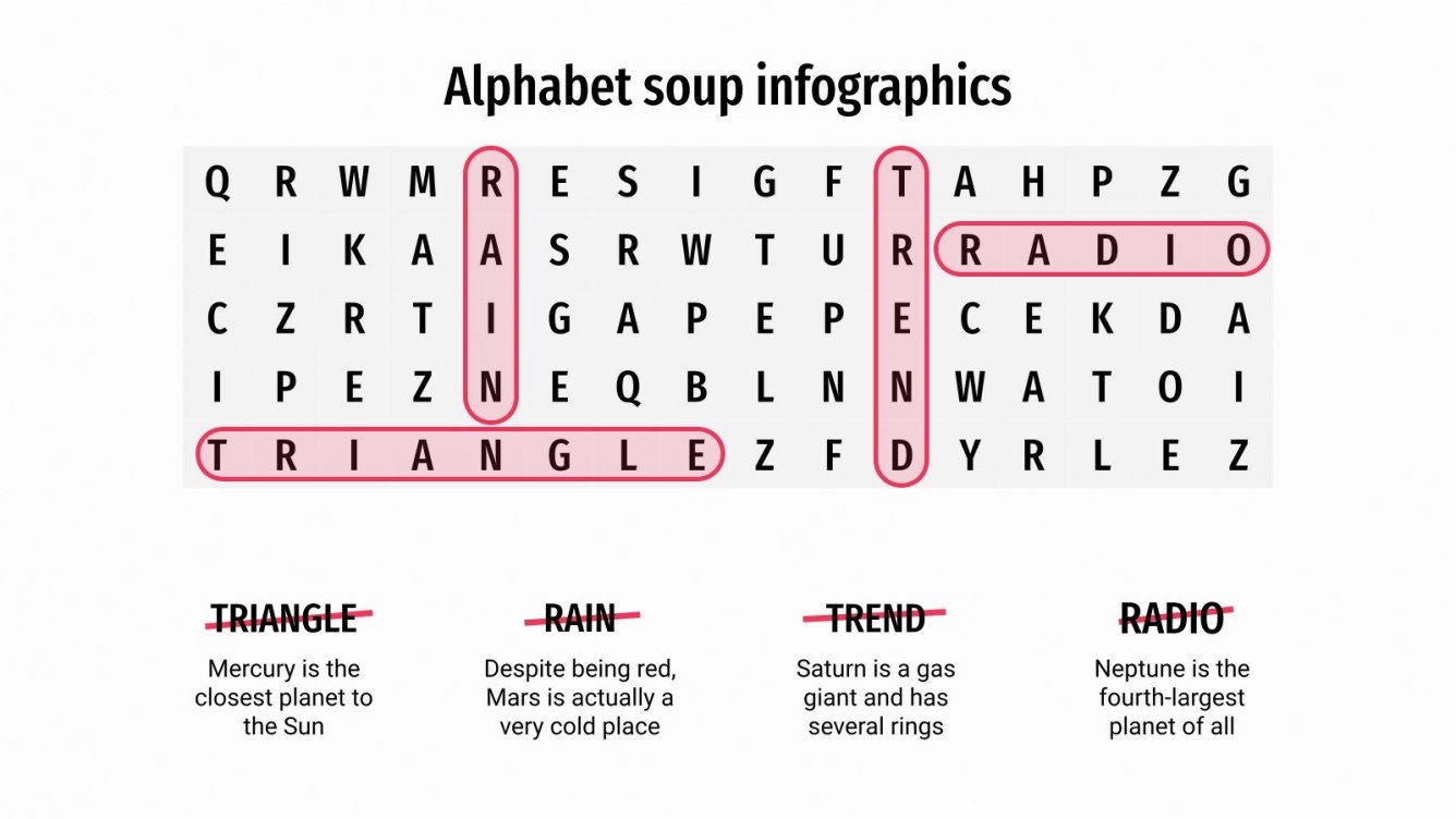 Alphabet Soup Infographics | Google Slides & PowerPoint