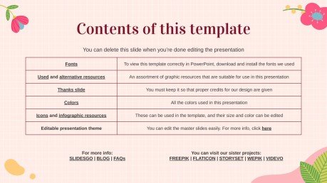 Spring Break! Presentation