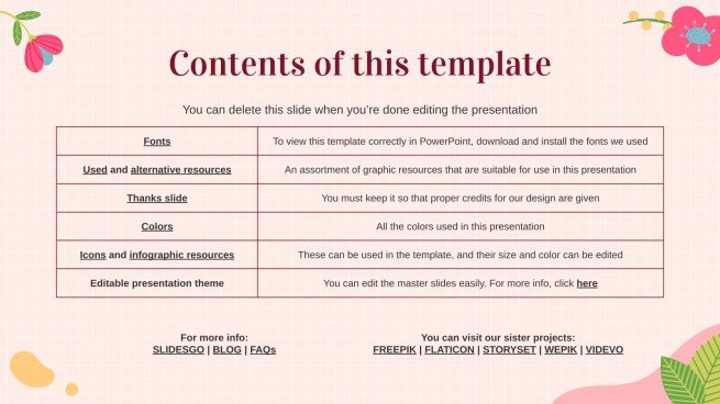 Spring Break! Presentation