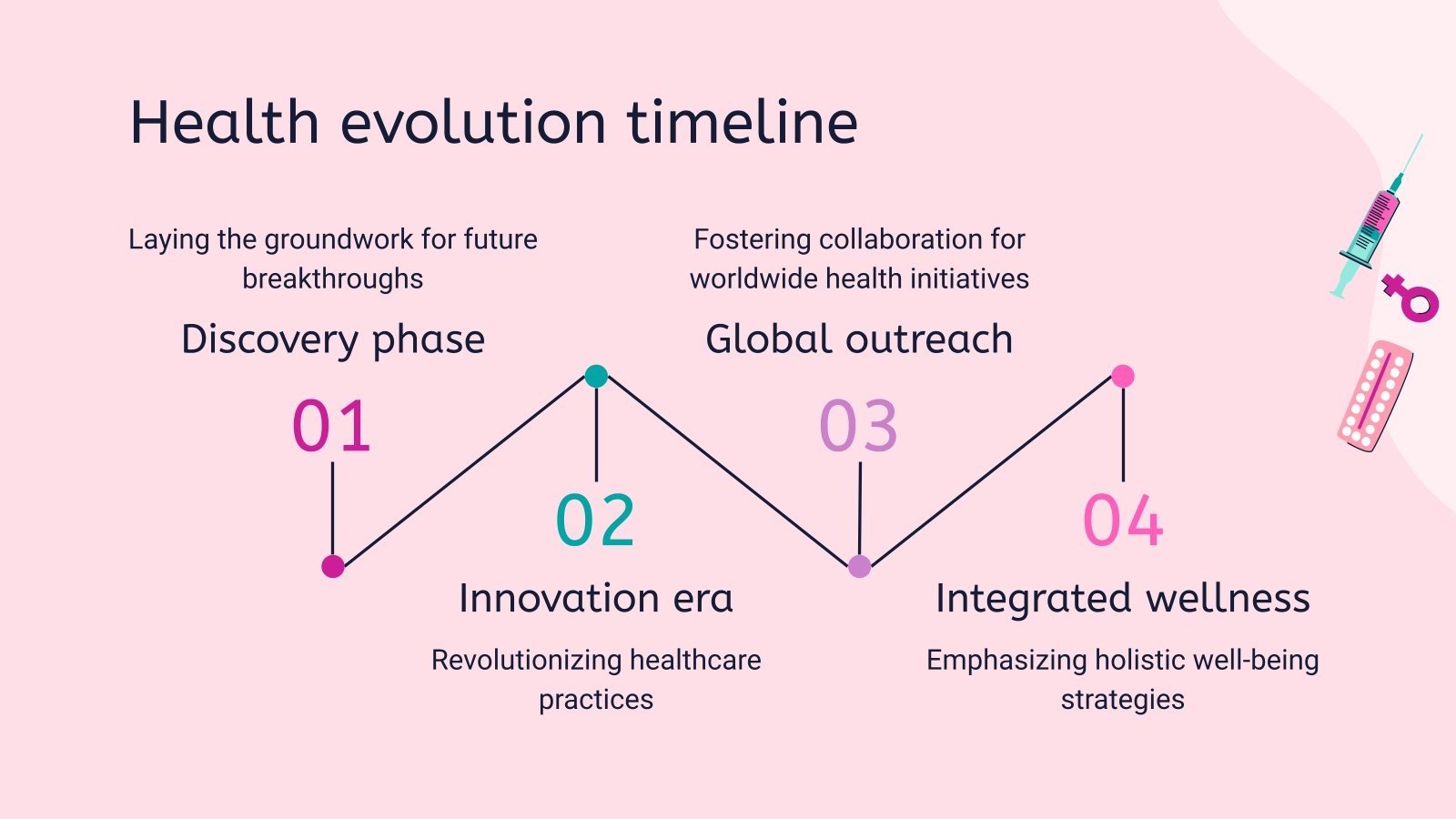 Reproductive Health and Puberty Education - 8th Grade