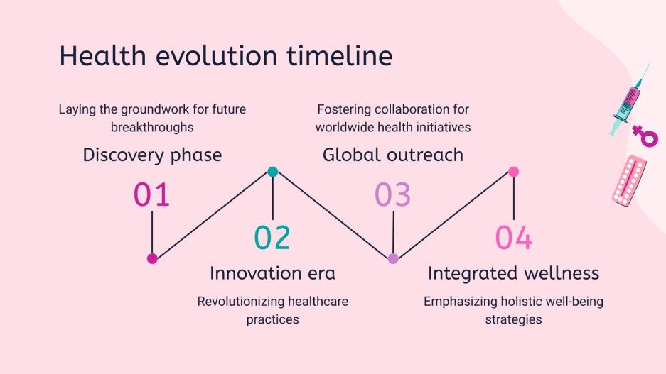 Reproductive Health and Puberty Education - 8th Grade