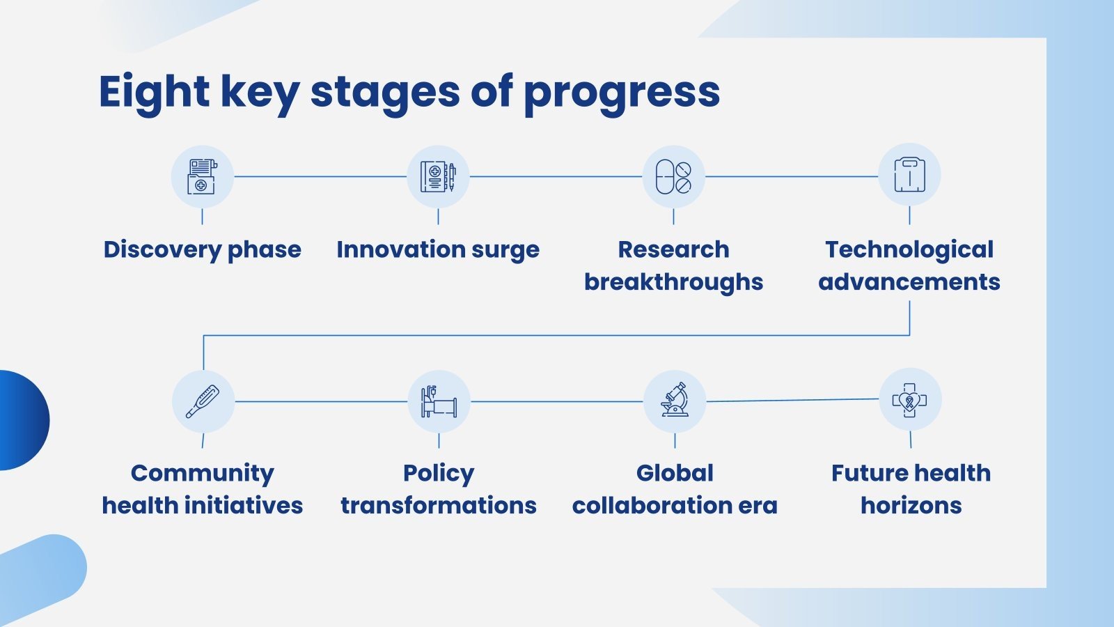 Program Evaluation - Master of Public Health Presentation