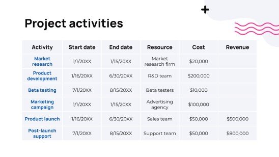 7 Steps Of Risk Management Process Project Proposal