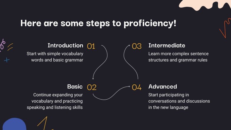 Art, Music, and Literature - German - 7th Grade Presentation