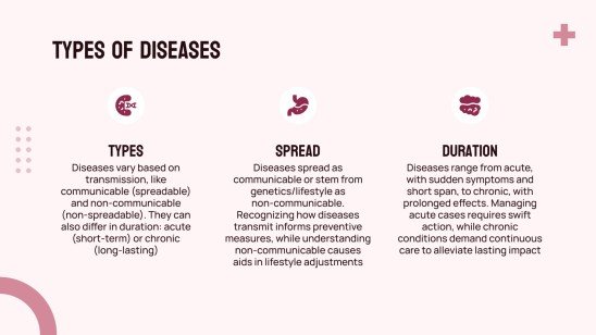 Stomach Ulcer Presentation