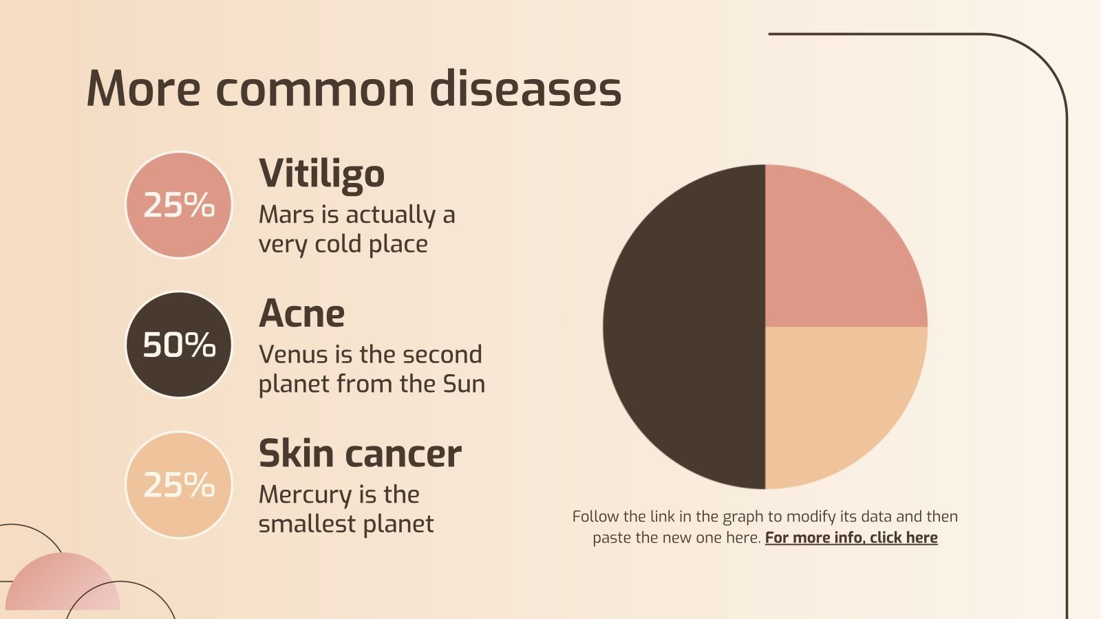 Integumentary System for Medical Students | Google Slides & PPT