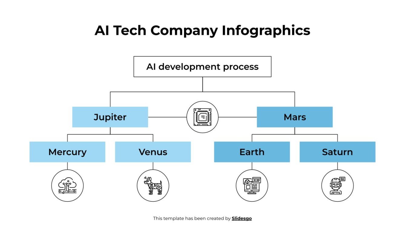 AI Tech Company Infographics Template