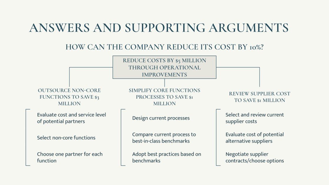 7 Steps Of Risk Management Process Consulting Toolkit