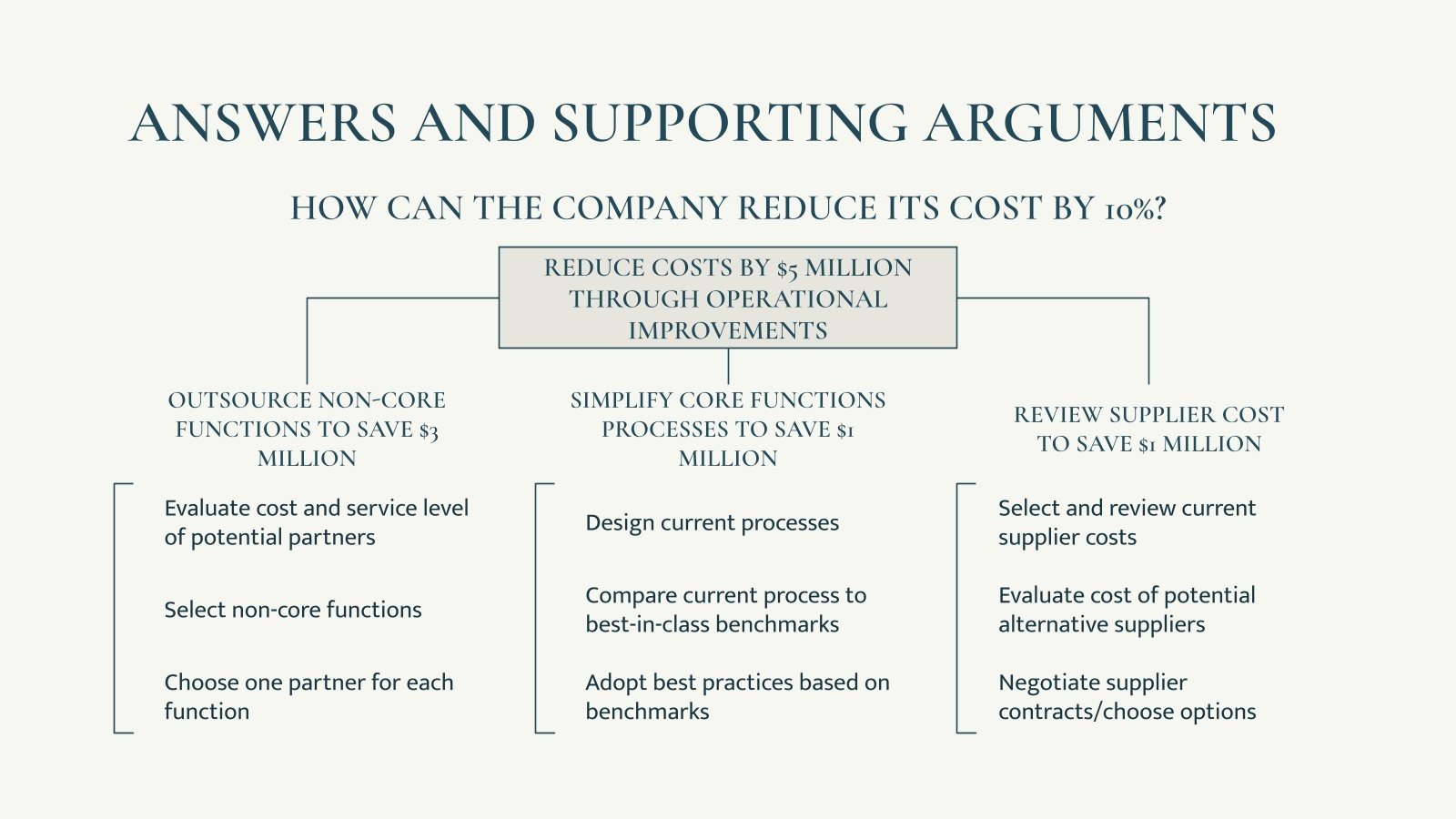 7 Steps Of Risk Management Process Consulting Toolkit