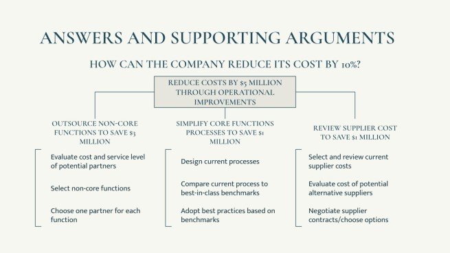 7 Steps Of Risk Management Process Consulting Toolkit