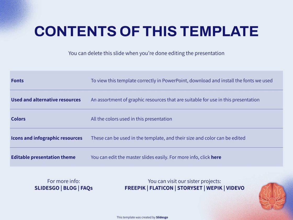 Medical Anatomy Poster Presentation