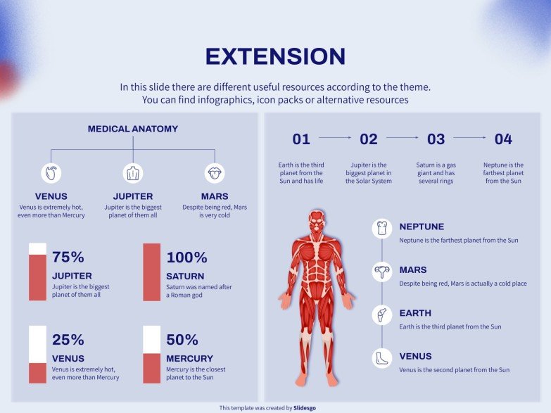 Medical Anatomy Poster Presentation