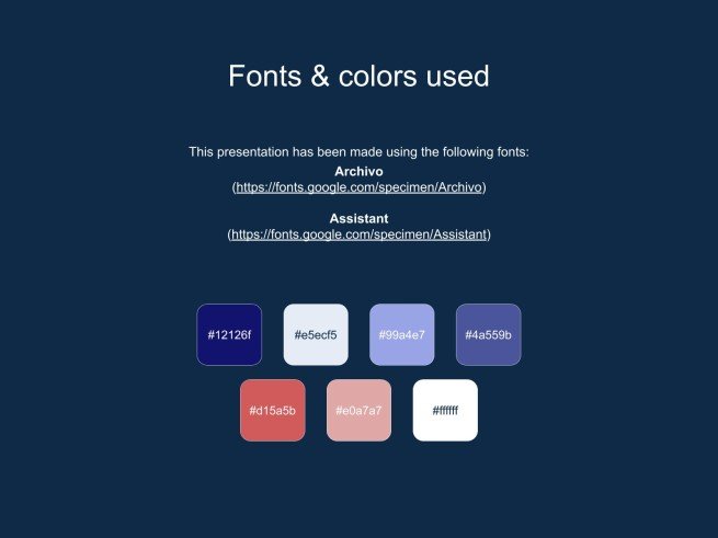Medical Anatomy Poster Presentation