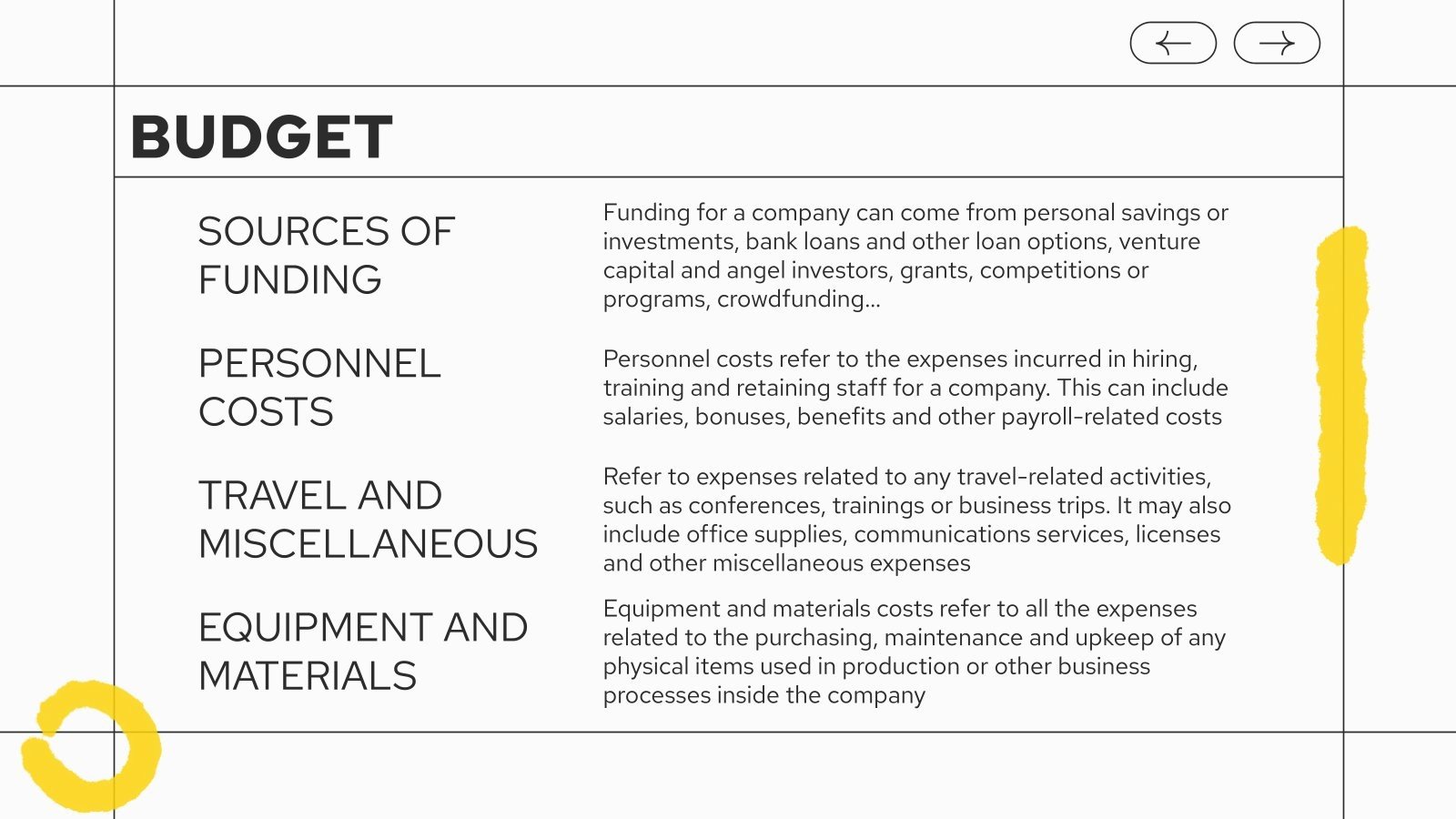 Contemporary Art Museum Project Proposal