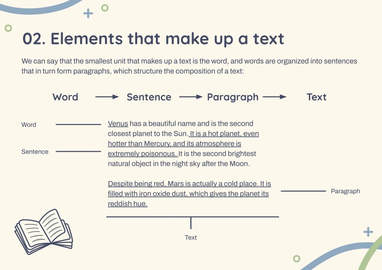 How to Organize a Text? | Google Slides & PowerPoint