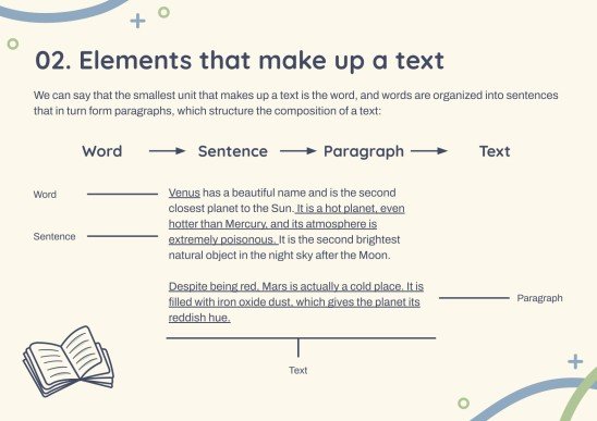 How to Organize a Text? | Google Slides & PowerPoint