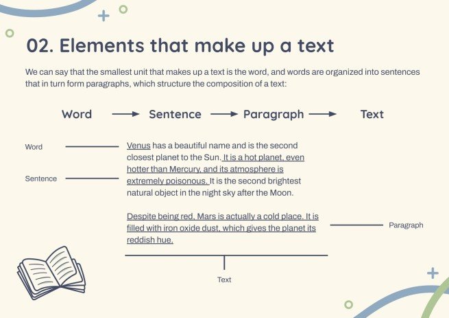 How to Organize a Text? | Google Slides & PowerPoint