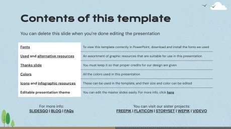 Rural and Urban Areas Presentation