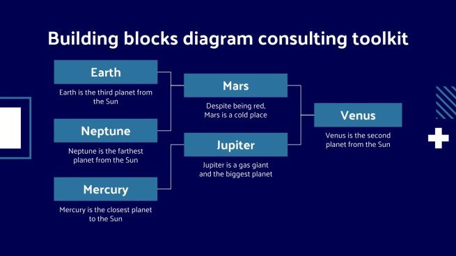 Building Blocks Diagram Consulting Toolkit Präsentation