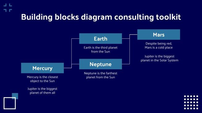 Building Blocks Diagram Consulting Toolkit Präsentation
