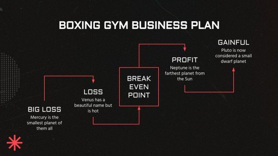 Boxing Gym Business Plan Infographics Template