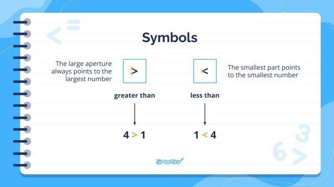 Greater Than, Less Than and Equal to Symbol Presentation