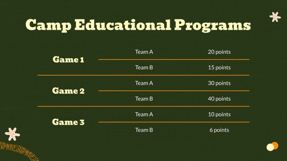 Camp Educational Programs Infographics Template