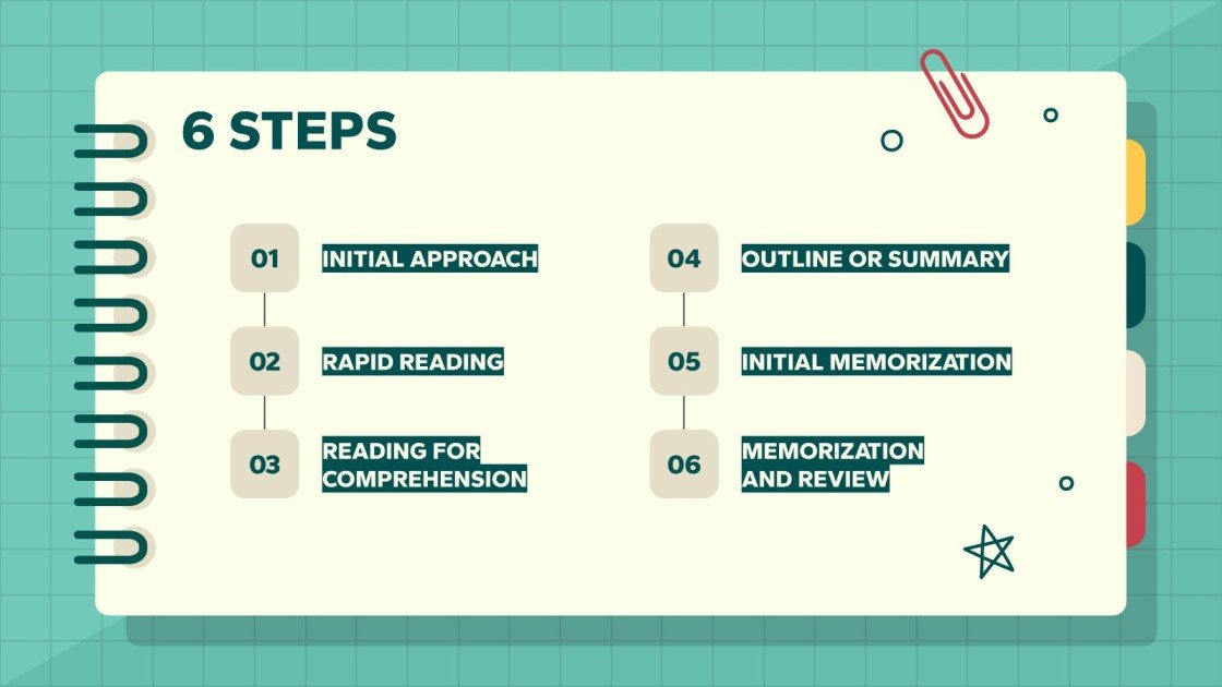 Steps for Studying a Text | Google Slides & PowerPoint