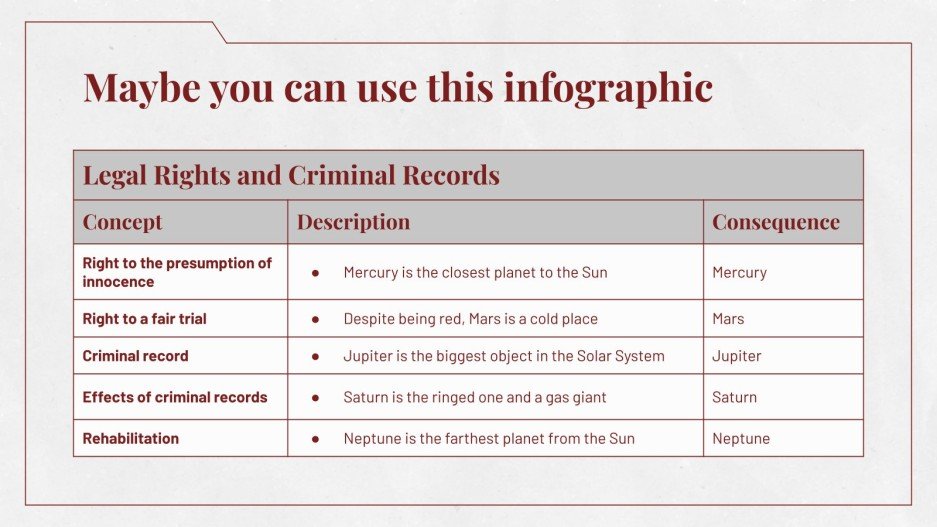 Legal Rights and Criminal Records Presentation