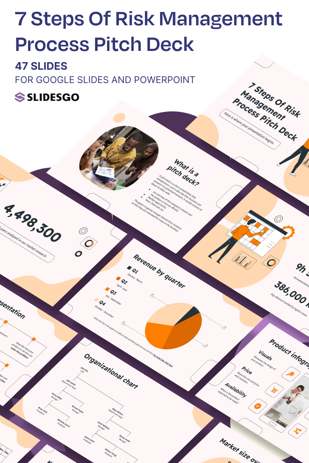 7 Steps Of Risk Management Process Pitch Deck Presentation