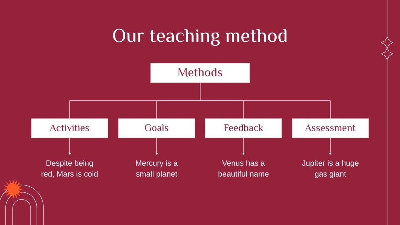 Soft Skills Academy Presentation