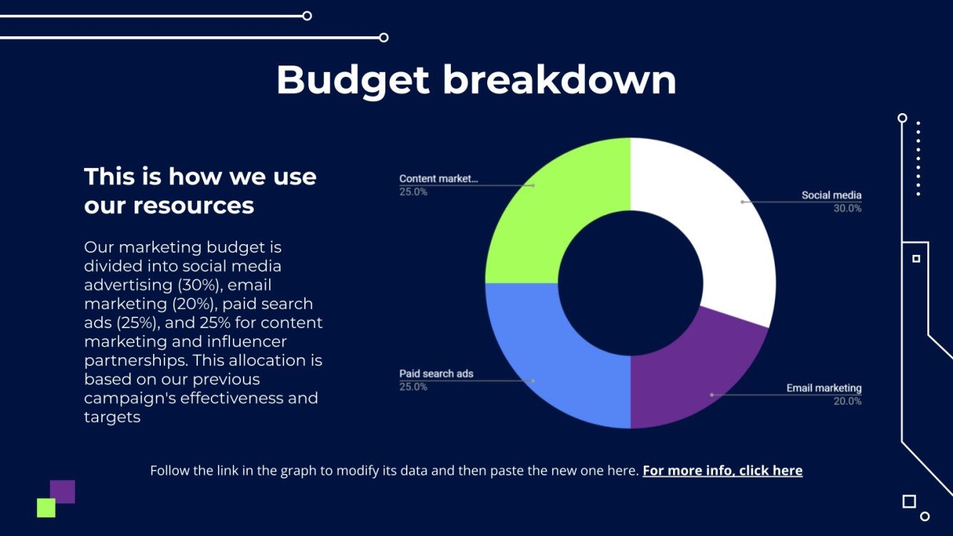 5G Wireless Technology Campaign Presentation