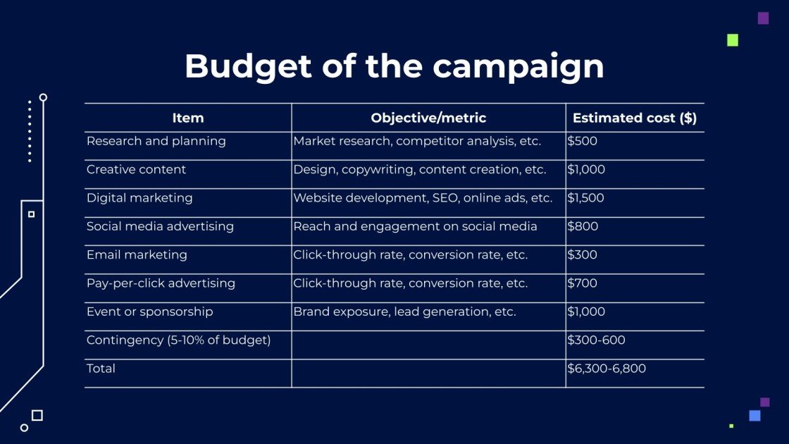 5G Wireless Technology Campaign Presentation