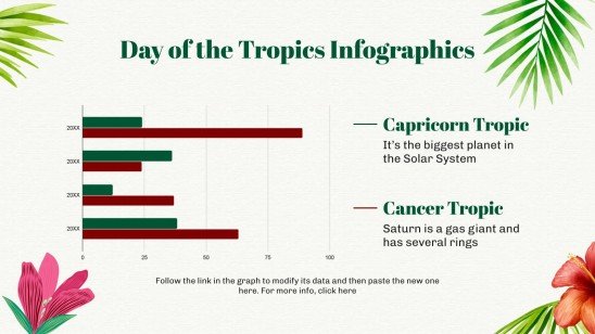 International Day of the Tropics Infographics